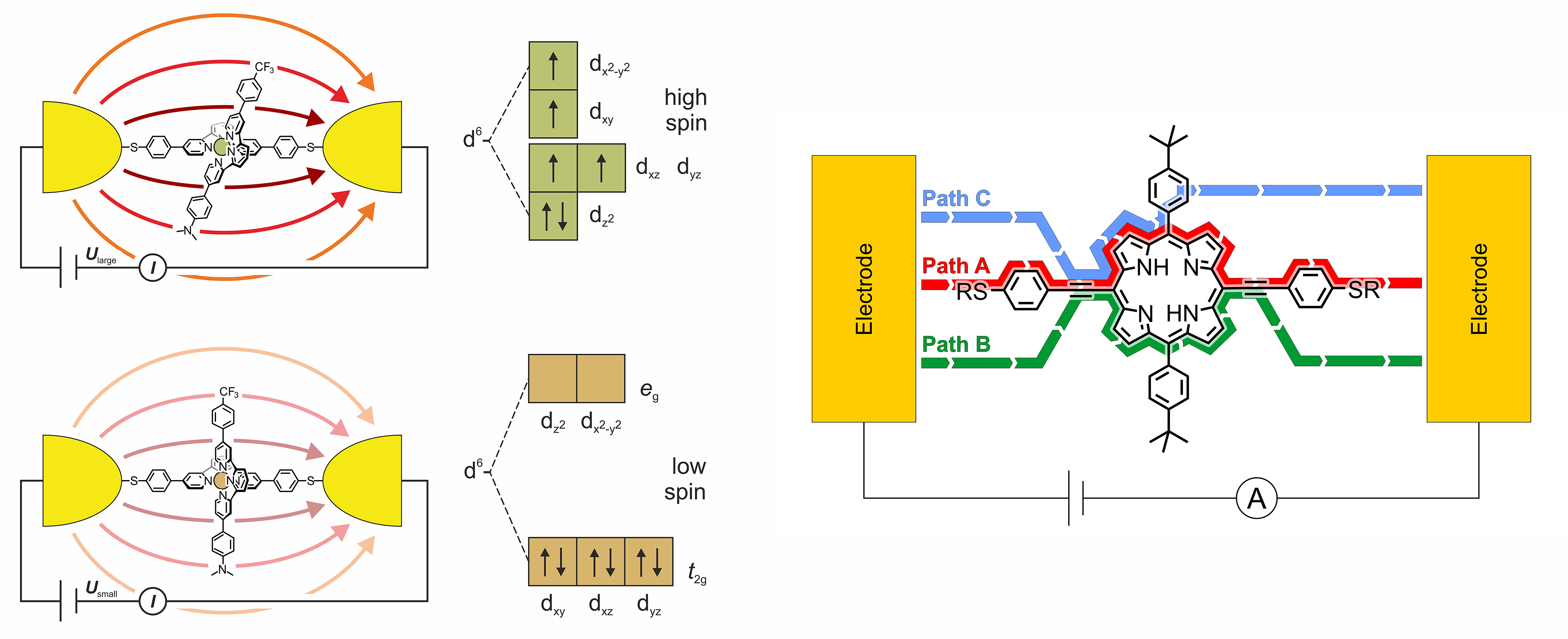 Single Molecule Devices | Research Group Mayor