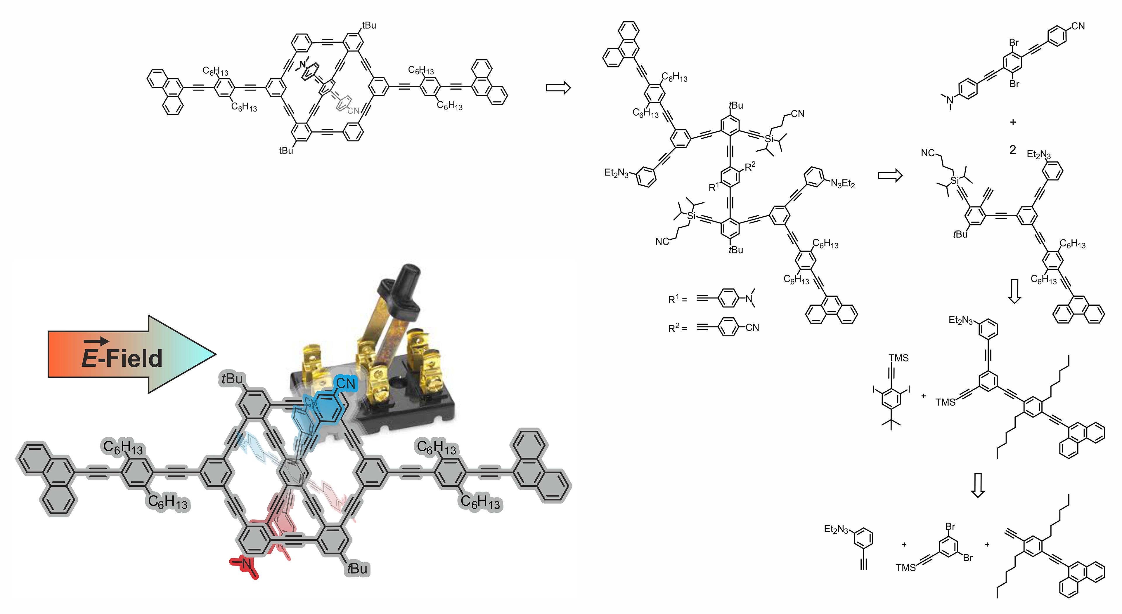Chemical Synthesis | Research Group Mayor